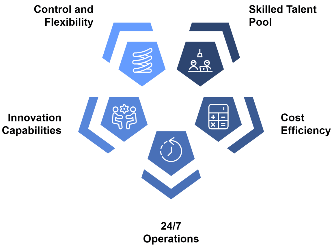 Cyient Whitepaper: Onsite-Offshore Transition Framework